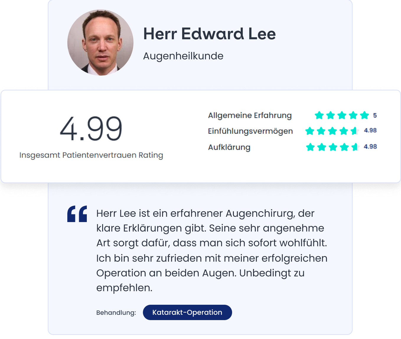 Case Study - Selina Galliers - Doctify