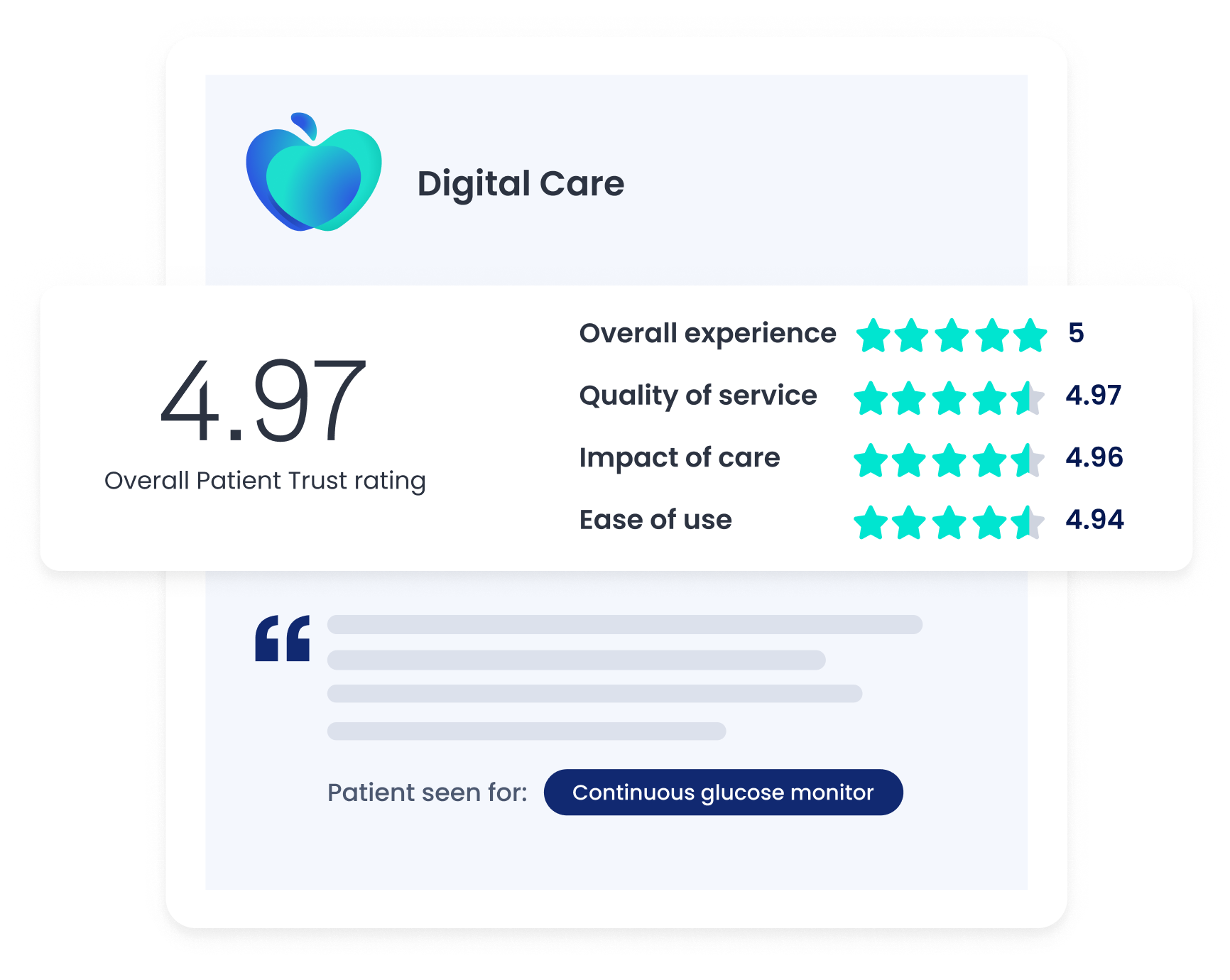 Digital care page - Doctify